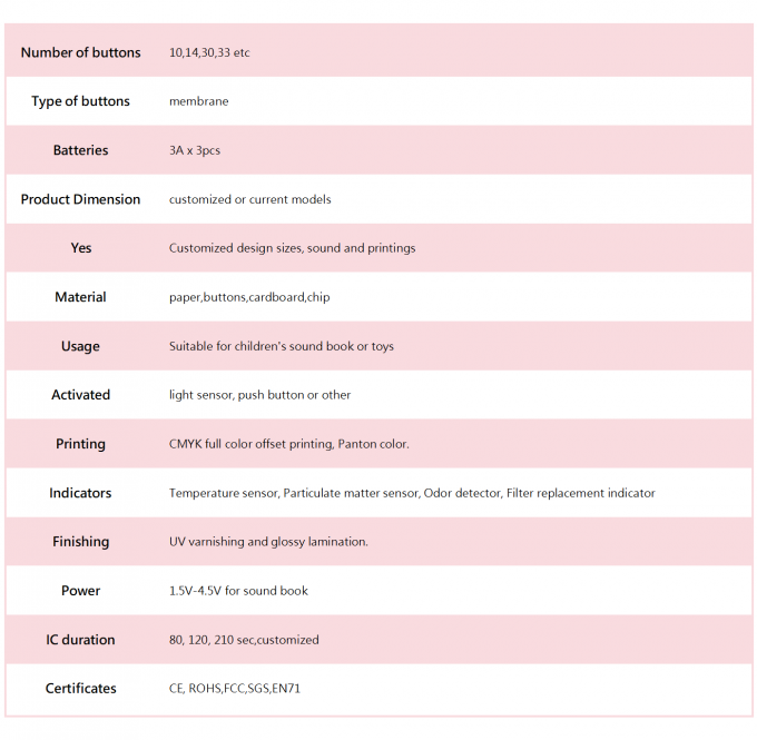 Board book with flap,Lift Flap Books,Cards Flip Flap Book For Kids