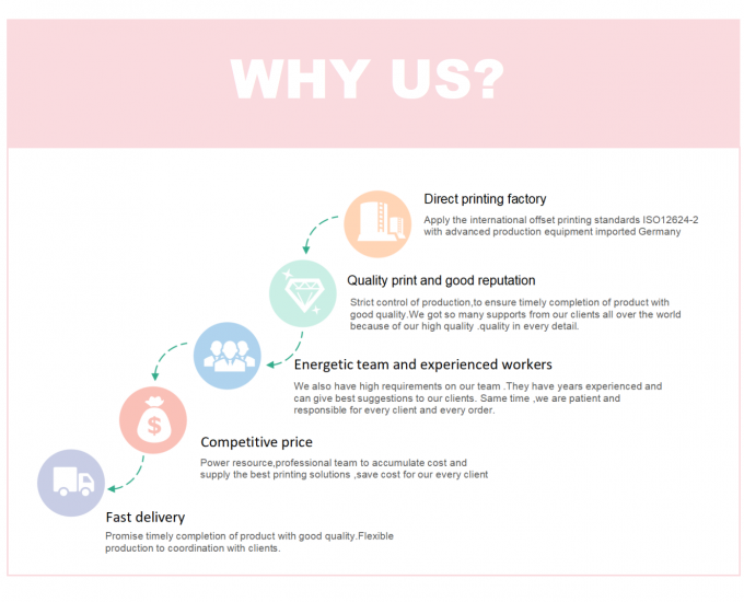 Board book with flap,Lift Flap Books,Cards Flip Flap Book For Kids